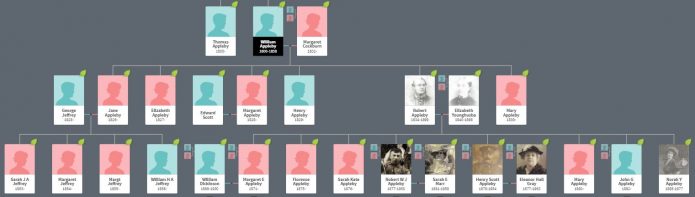 William Appleby, 1800-1858 – Ransom History