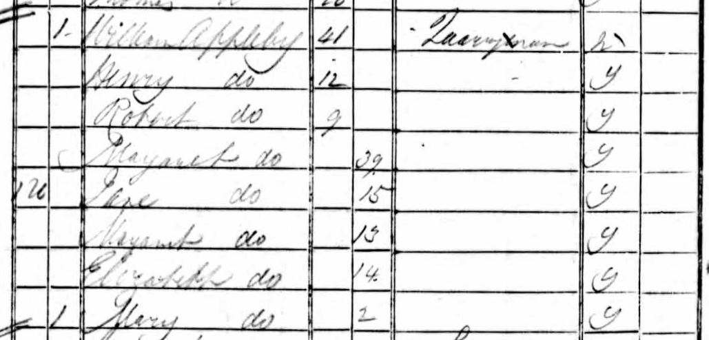 William Appleby, 1800-1858 – Ransom History